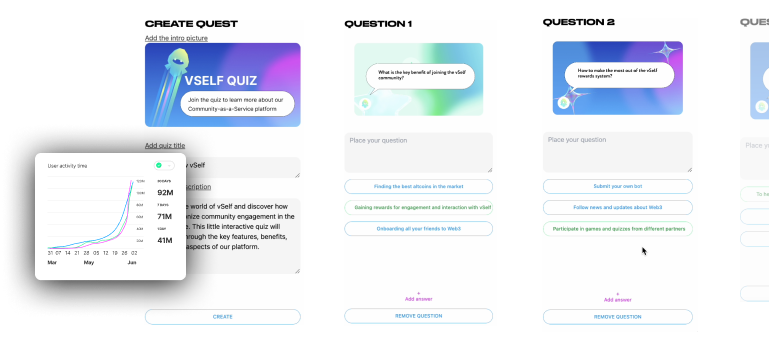 vSelf | Web3 Marketing Assistant for Community Growth & Quests